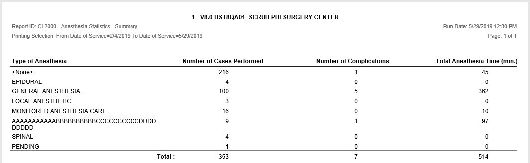 CL2000 - Anesthesia Statistics - Summary
